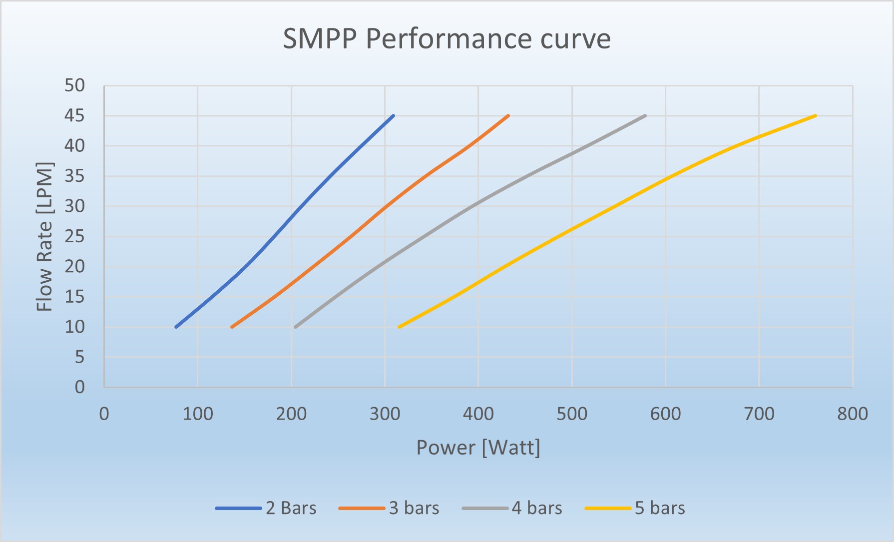 SMPP Technical Paper - Comet Middle East